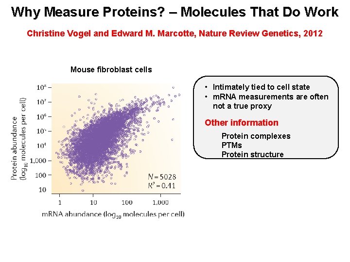 Proteomics Section Center for Human Health and the