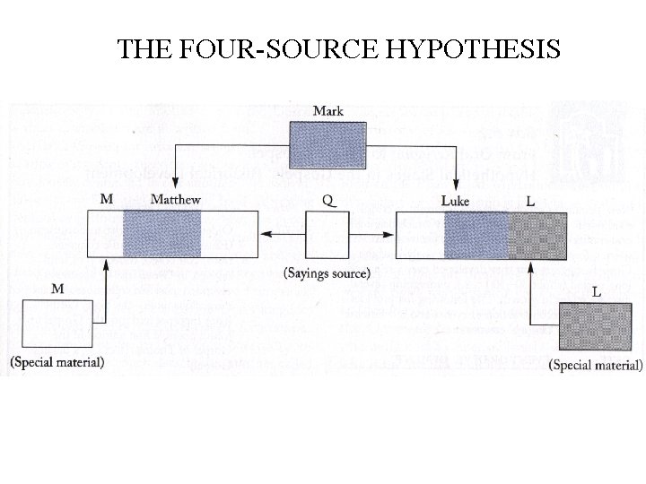 The Gospels of Matthew and Luke Tuesday January
