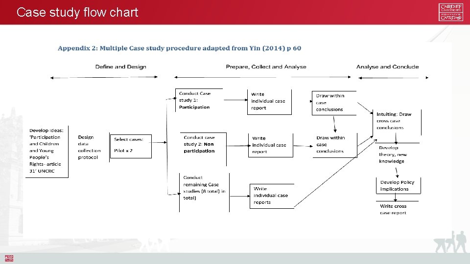 Voices from children and young people with cerebral