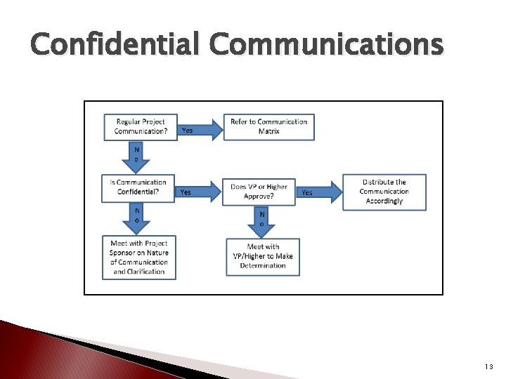 Project Planning and Communication Plans Presenter Jennifer Lo