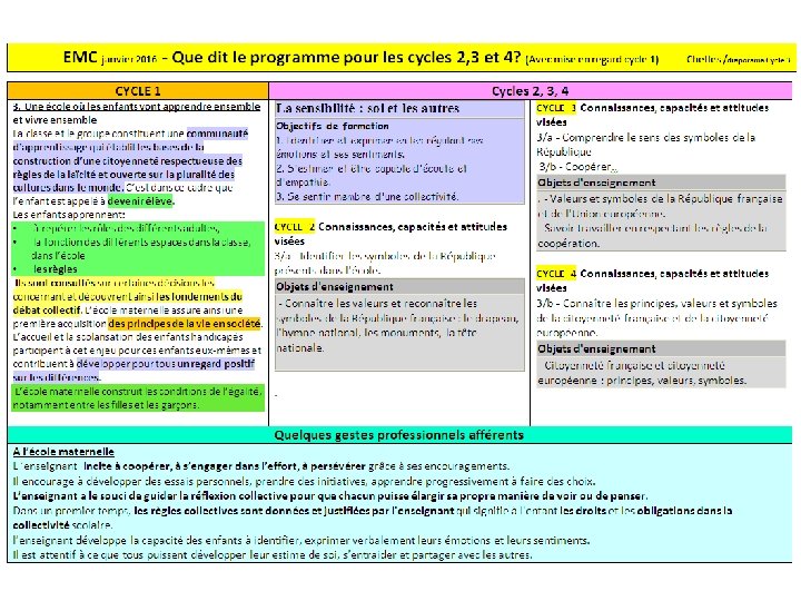 Apprendre ensemble et vivre ensemble 3 Une cole