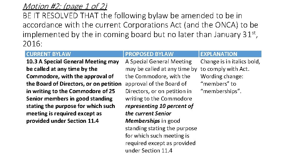 Proposed Bylaw Amendments Motion 1 BE IT RESOLVED