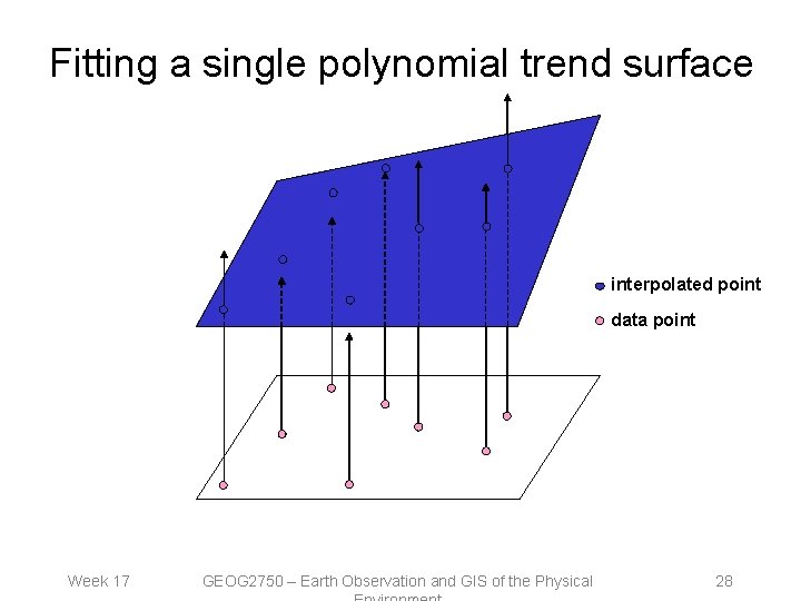 Lecture 14 Interpolating environmental datasets Outline creating surfaces