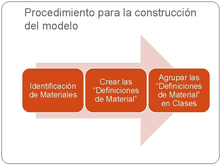 Modelo de Materiales Procedimiento para la construccin del