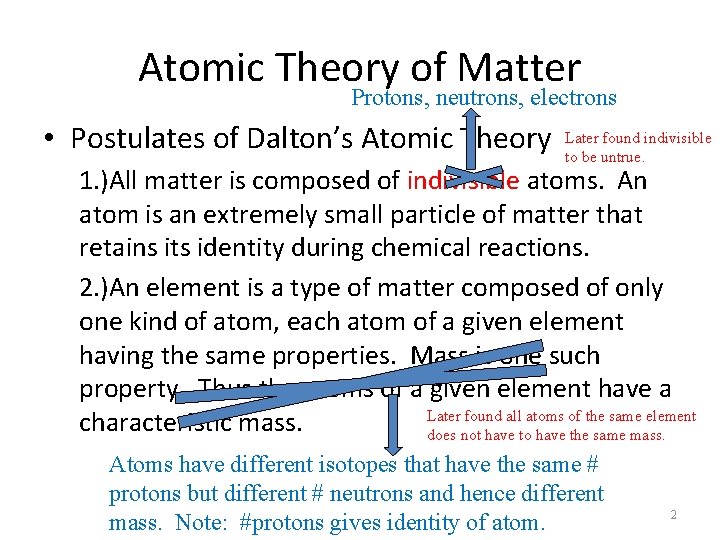 Topic 2 Atoms Elements Molecules Ions and Compounds