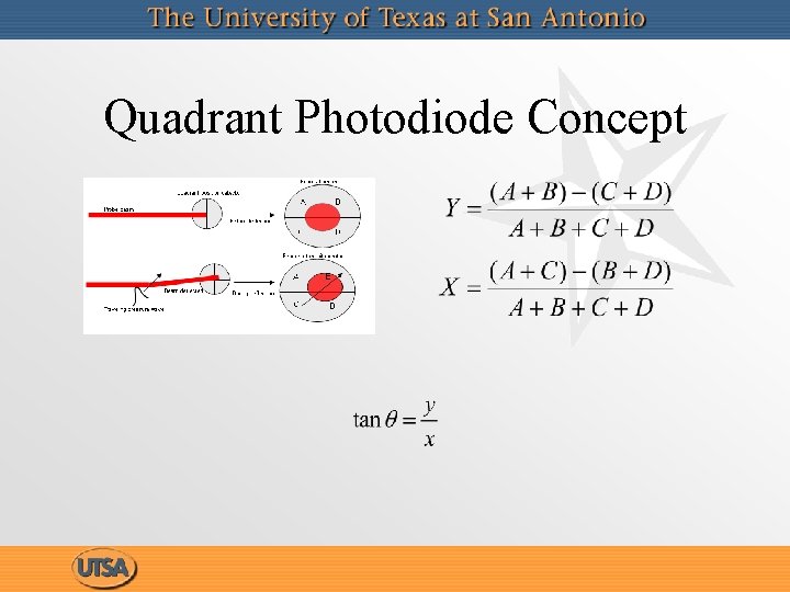 Implementing the probe beam deflection technique for acoustic