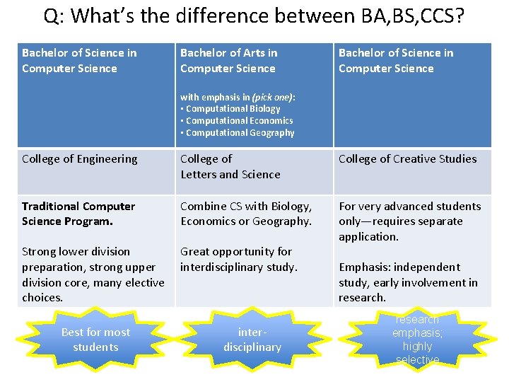 Computer Science at UCSB If you dont know