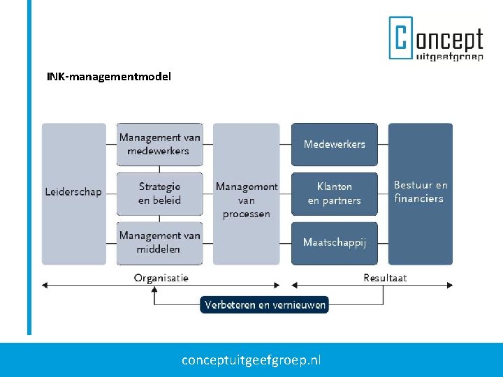 Procesmanagement in de praktijk Hoofdstuk 1 Procesmanagement Hugo