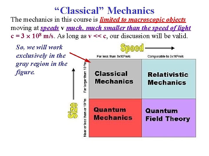 Ch 1 Introduction Measurement Estimating Chapter 1 Outline