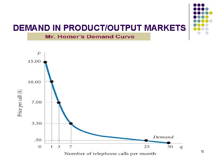 Demand Supply and Market Equilibrium Chapter 3 1