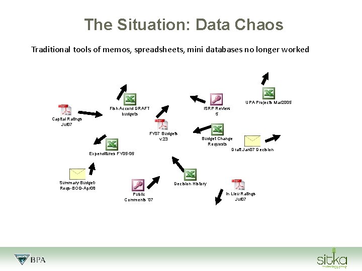 Not another spreadsheet Project Tracking in cbfish org