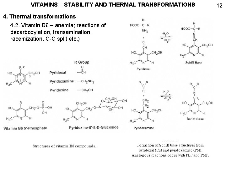 VITAMINS STABILITY AND THERMAL TRANSFORMATIONS OBJECTIVES 1 Stability