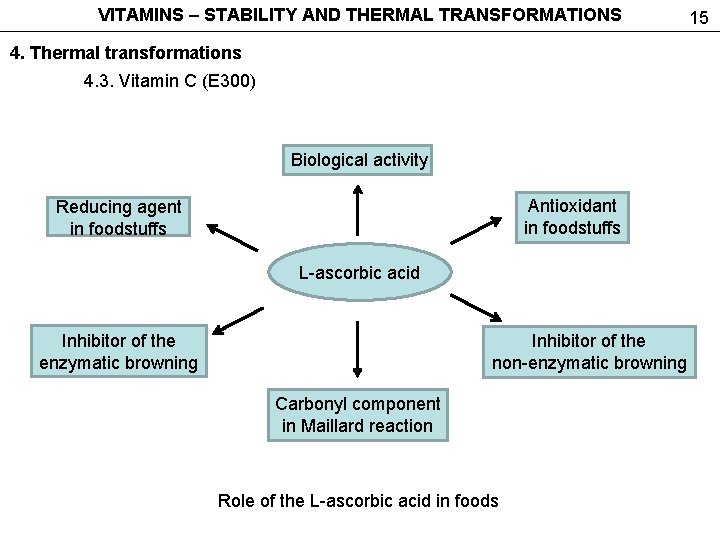 VITAMINS STABILITY AND THERMAL TRANSFORMATIONS OBJECTIVES 1 Stability
