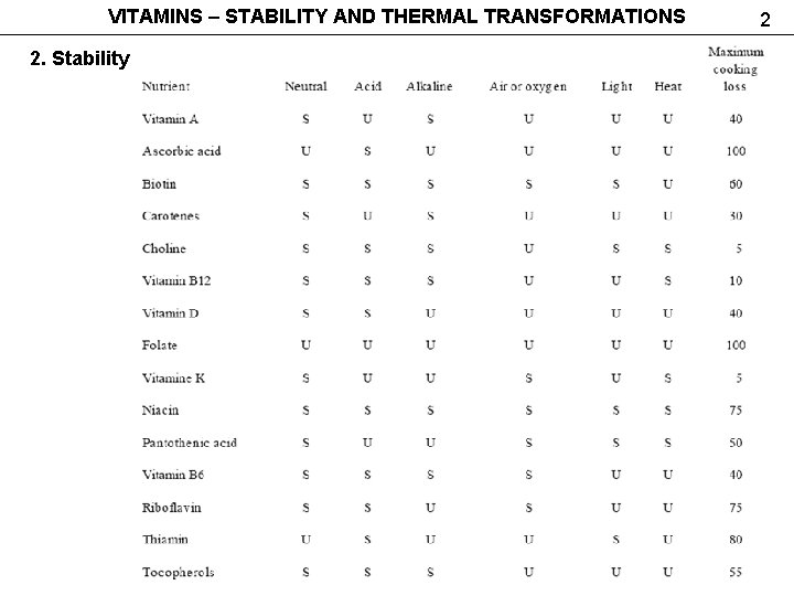 VITAMINS STABILITY AND THERMAL TRANSFORMATIONS OBJECTIVES 1 Stability