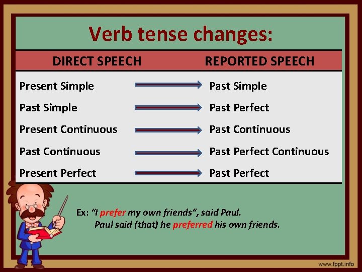 THE REPORTED SPEECH What is it How do