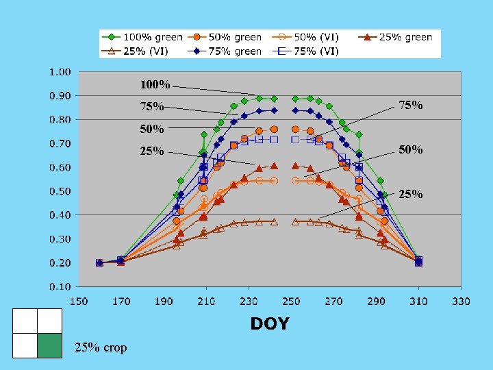 Vegetation Indices Radiometric measures of the amount structure