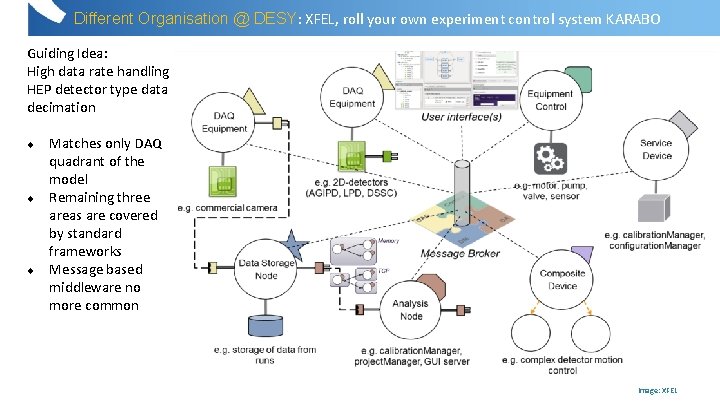 Requirements and Concepts for Beamline Control and Data