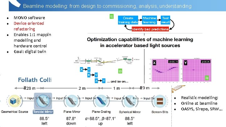 Requirements and Concepts for Beamline Control and Data