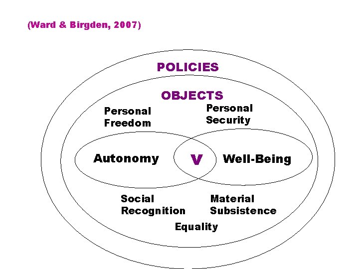 Providing an ethical framework to guide prison staff
