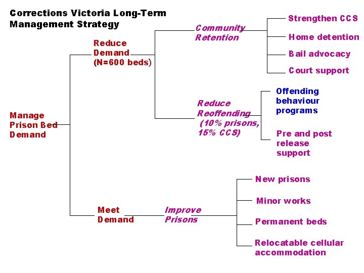 Providing an ethical framework to guide prison staff