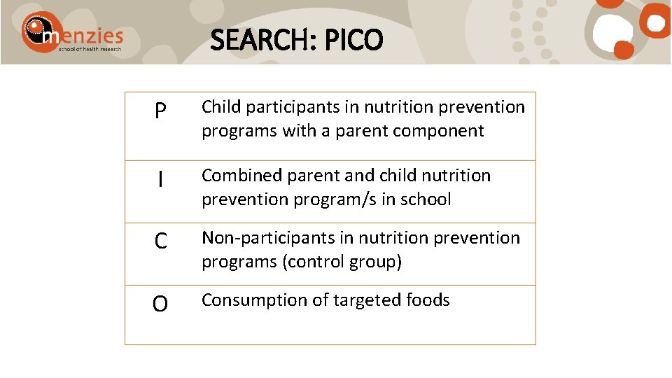 Mythbusting search strategies for a public health systematic
