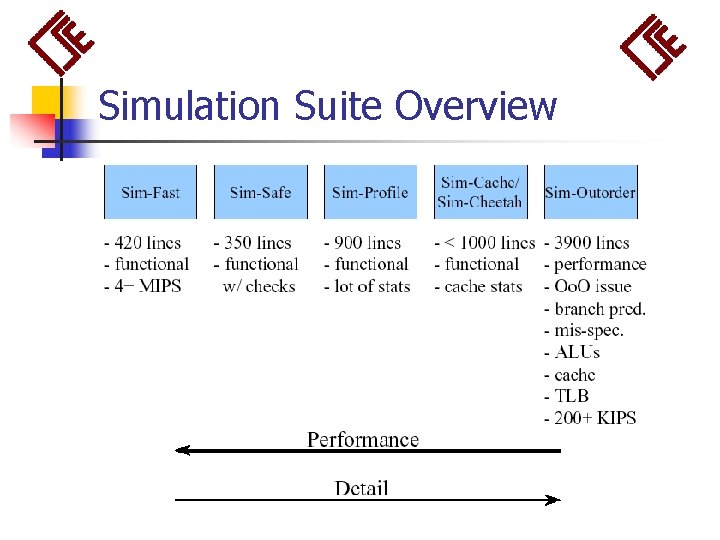 Simple Scalar Tool Set Version 2 CSE 323