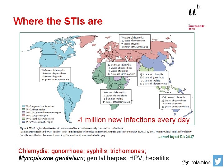 New STI diagnostics Nicola Low Institute of Social