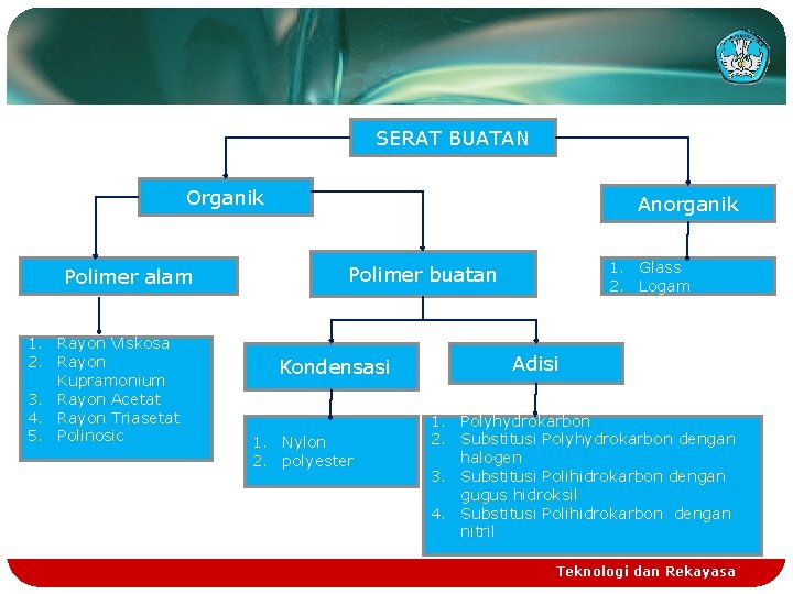 Identifikasi Serat Tekstil Teknik Penyempurnaan Tekstil SMKN 3