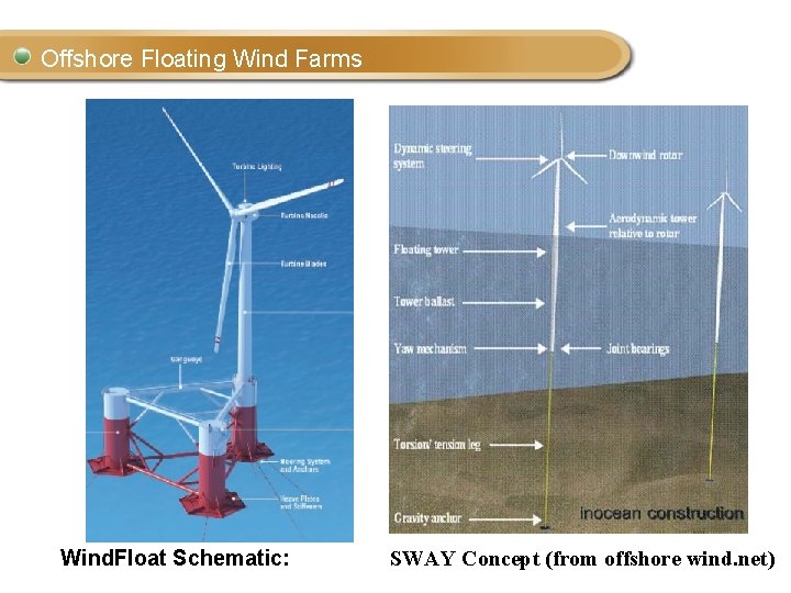 OCEN 201 Introduction to Ocean Coastal Engineering Renewable