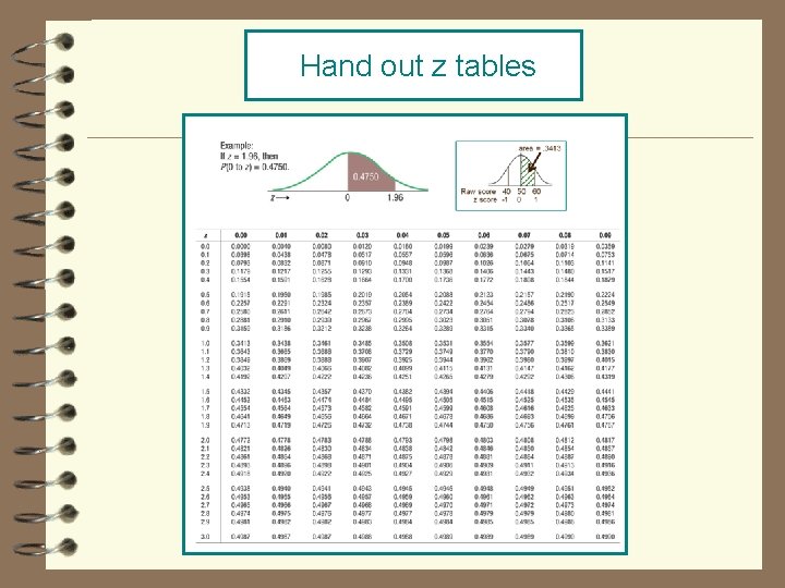 Hand out z tables Introduction to Statistics for