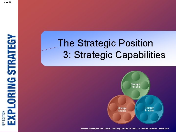 Slide 3 1 The Strategic Position 3 Strategic