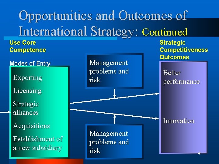 Chapter 8 International Strategy Michael A Hitt R