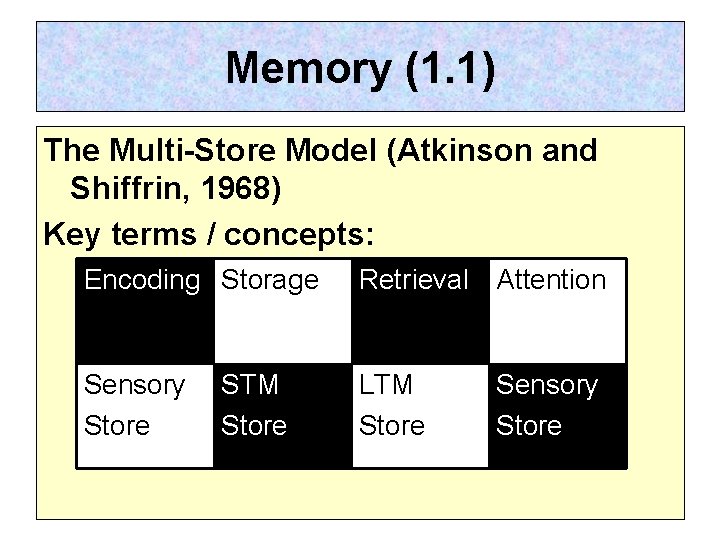 Memory famous quote by William James c 1890