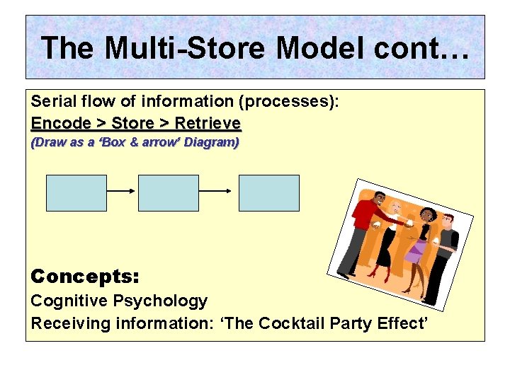 Memory famous quote by William James c 1890