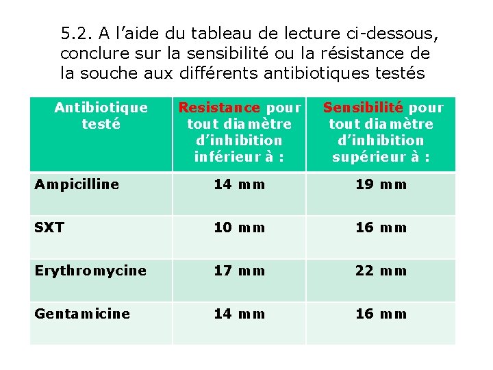 Ralisation dun antibiogramme sur la souche bactrienne Matriels