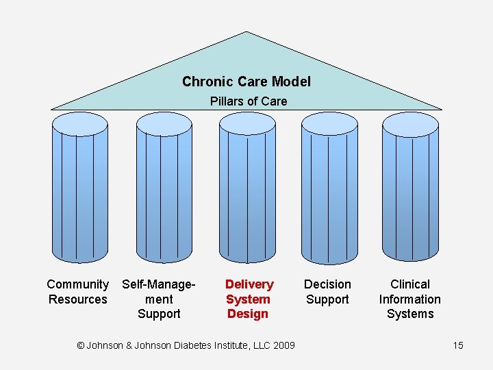 Transforming Diabetes Care c 1 Transforming Diabetes Care
