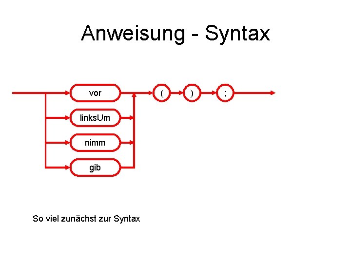 Das JavaHamsterModell Programmieren lernen mit dem Hamster ...