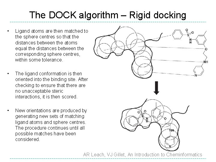 ProteinLigand Docking Dr Noel OBoyle University College Cork