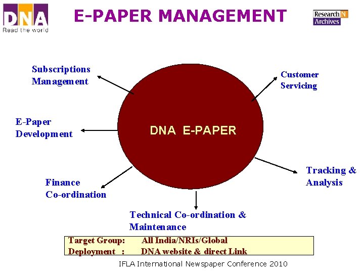 OUTLINE OF PRESENTATION DNA Daily News Analysis RNA
