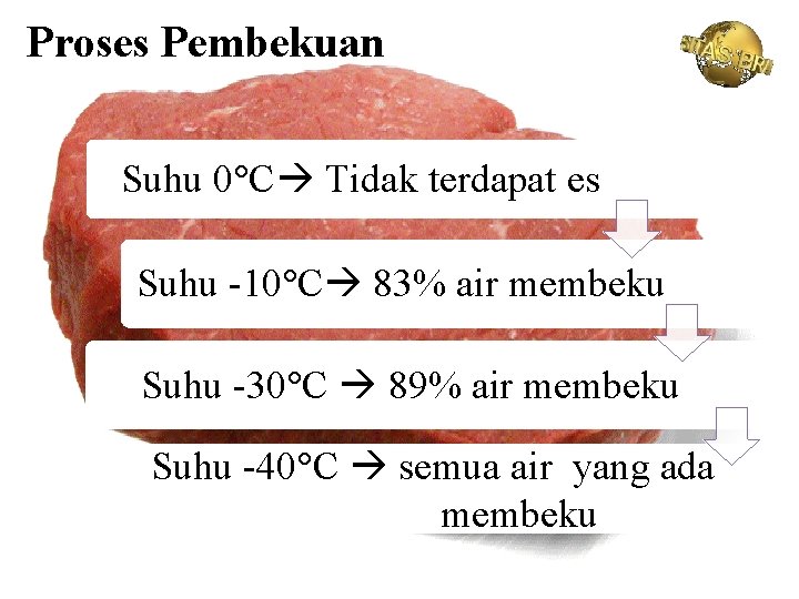 Pembekuan merupakan cara pengawetan dengan penyimpanan daging dalam