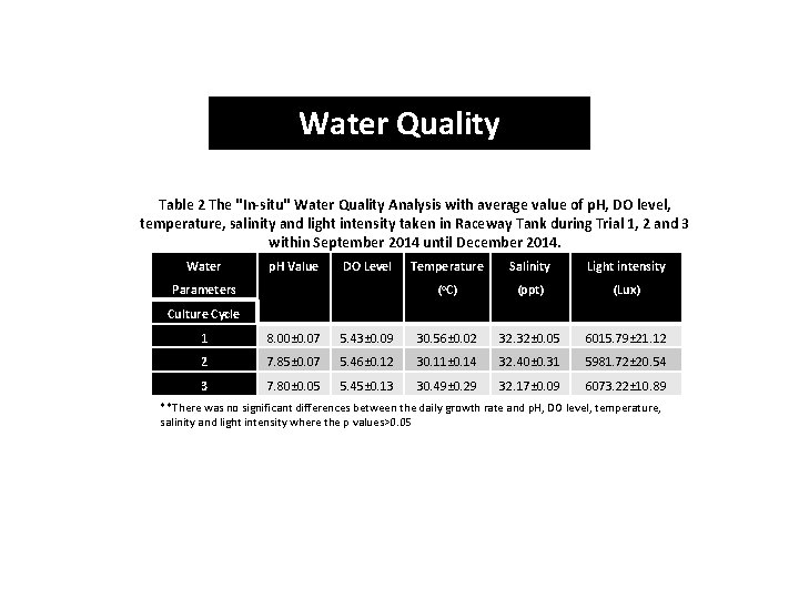 The Cultivation of Red Seaweed Rhodophytes Kappaphycus spp