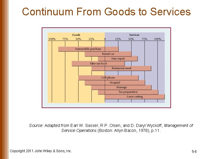 Chapter 5 Designing Services 5 1 Lecture Outline