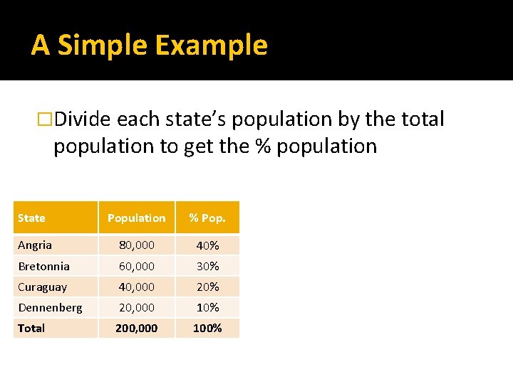 Math for Liberal Studies Section 2 7 Apportionment