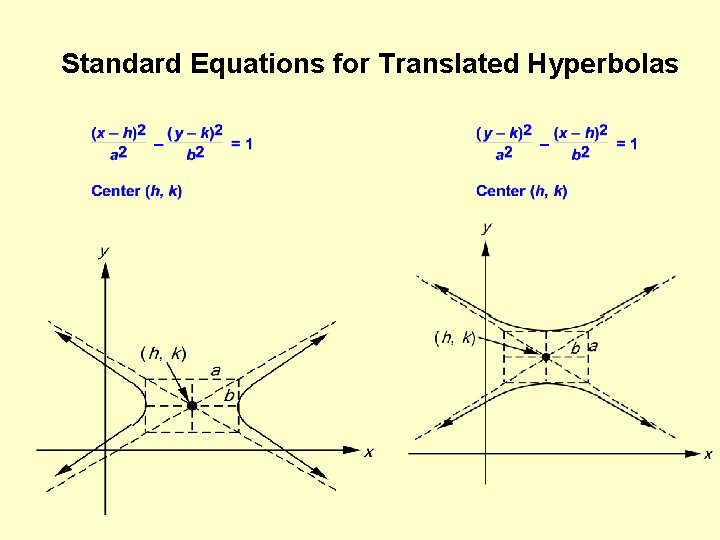 10 3 Hyperbolas Conic Sections See video Circle