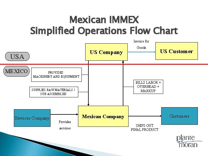 A Roadmap to Starting Operations in Mexico IMMEX