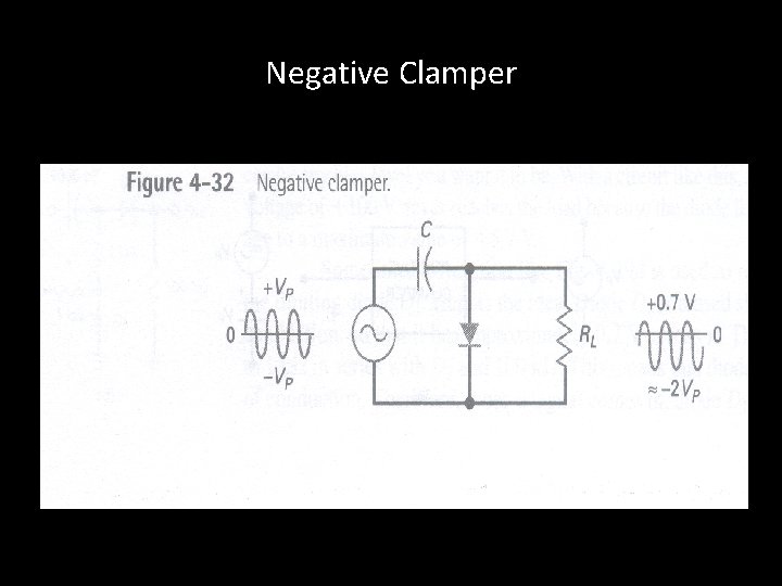 Problems 1For the fig sketch the output waveform