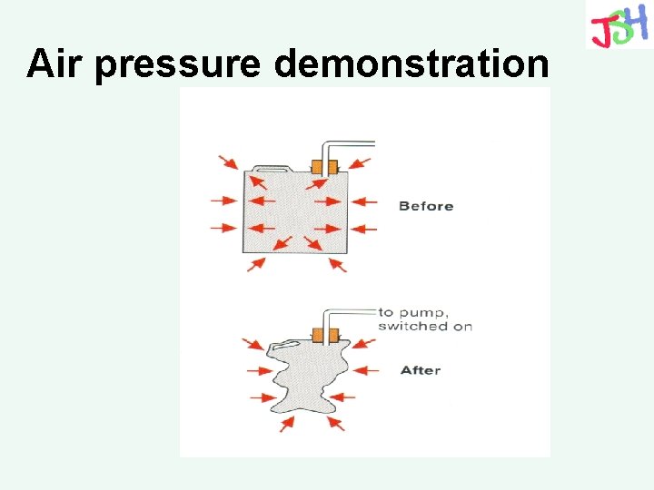 Pressure and Pivots Pressure P F A Fluid