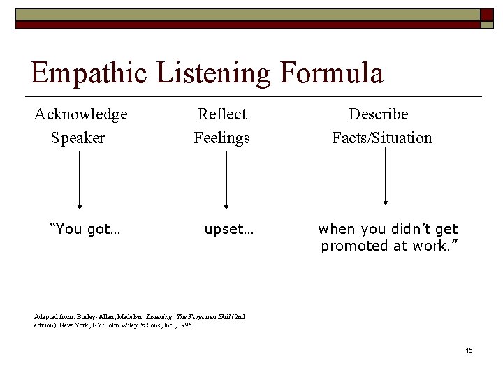 Empathic Listening Office Management Empathic Listening Defined o