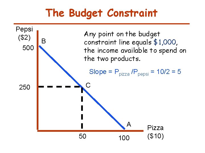 Chapter 21 Theory of Consumer Choice Ratna K