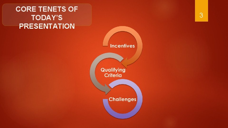 THE TRINIDAD AND TOBAGO FREE ZONES COMPANY LIMITED